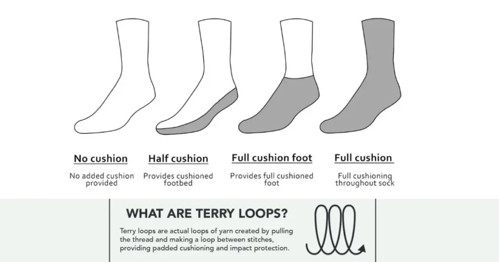 Cushioned socks | Levels Guide