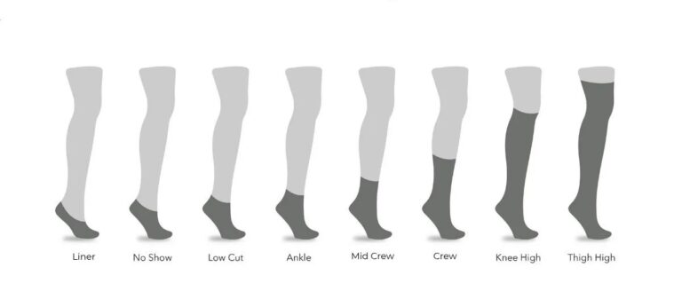 Types of Socks | Different Heights & Purposes